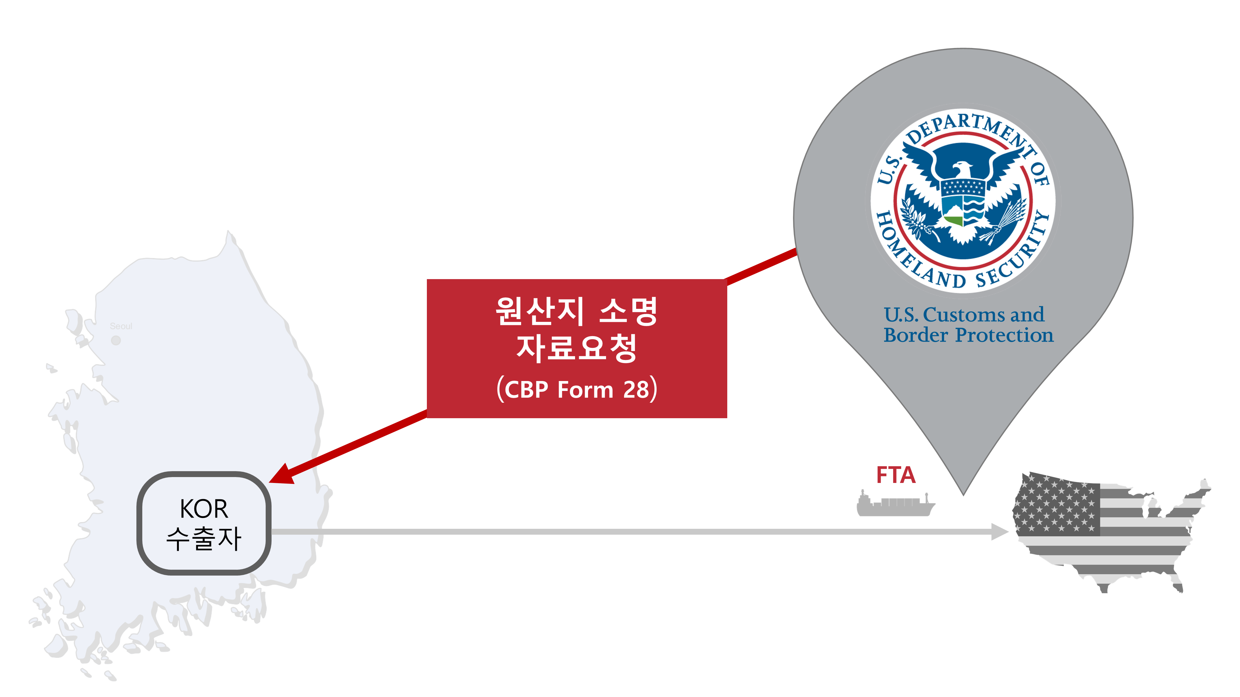 한-미 FTA 원산지검증 대응 및 영문자료 작성 전문